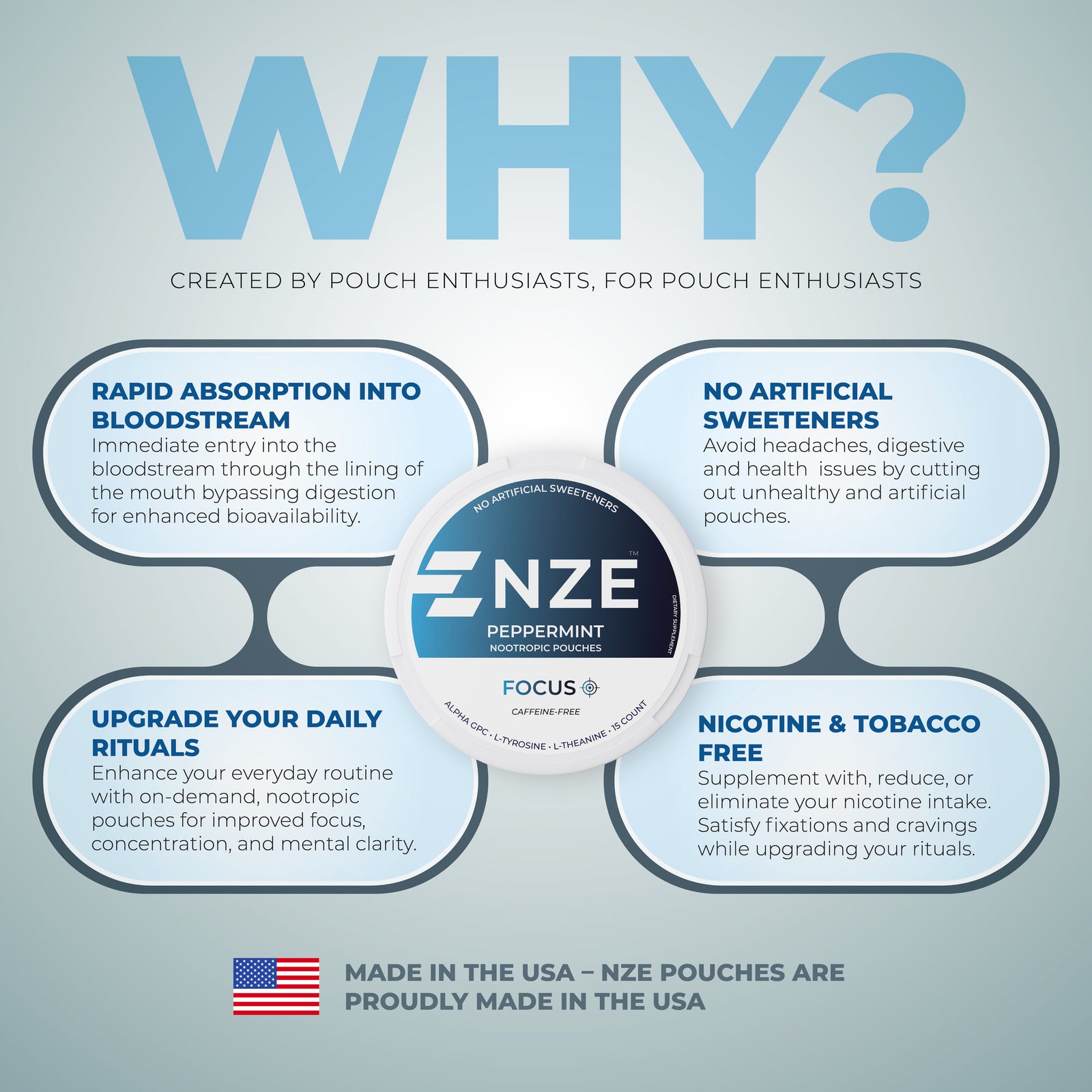 Peppermint Focus Nootropic Pouches | Caffeine Free | 5 Pack | NZE · NZE